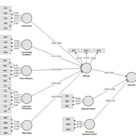 Hypotheses Testing Bootstrapping Download Scientific Diagram