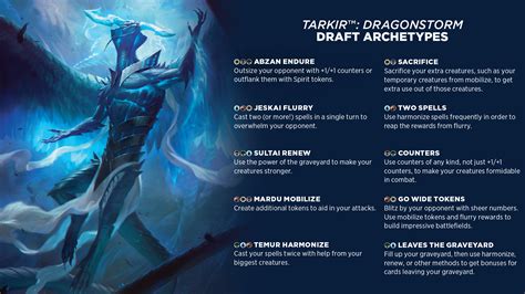 Tarkir Dragonstorm Prerelease Guide What You Need To Know