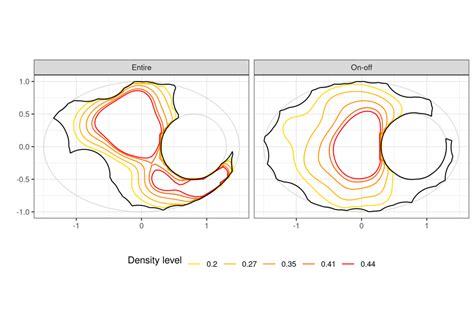 New Advances In Set Estimation Seio