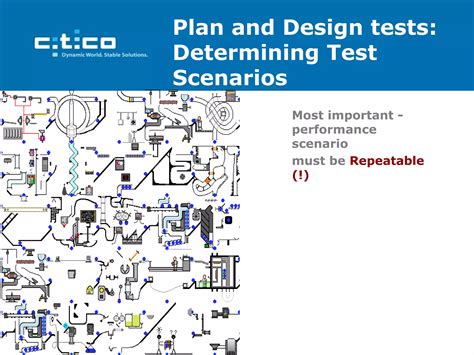 Introduction To Performance Testing Part PPT
