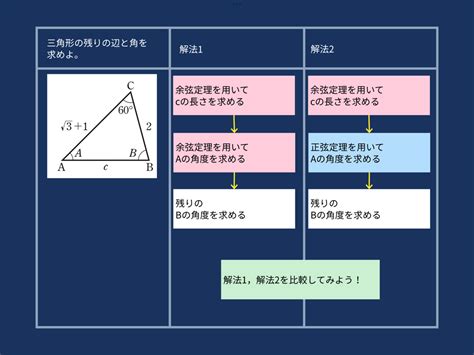 ロイロノート・スクール サポート 高1 数学 三角形の応用 正弦定理・余弦定理とその応用 1 図形と計量【授業案】大手前高松中学高等学校 武市周三