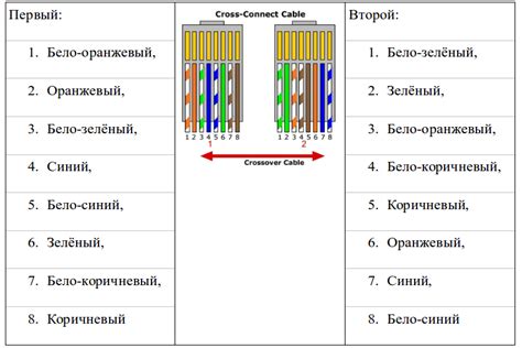 Обжим витой пары 8 и 4 жилы: схемы обжимки + пошаговая инструкция
