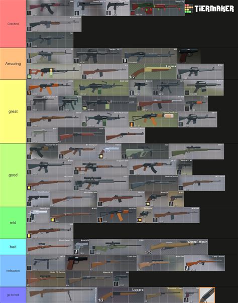Apoc Weapons Tier List Community Rankings TierMaker