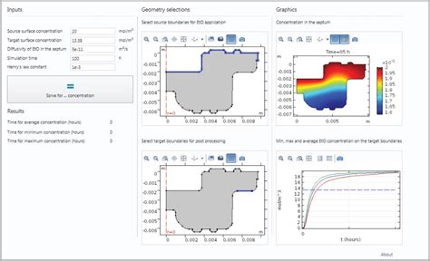 7 Reasons Why Comsol Customers Are Using Simulation Apps Comsol Blog