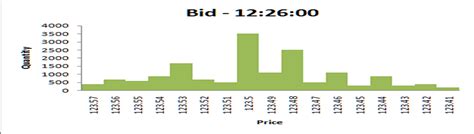 Bond Maths And Its Implementation In Python By Abhay Dodiya Medium