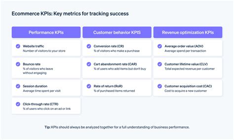 The Most Important Ecommerce Kpis Stripe