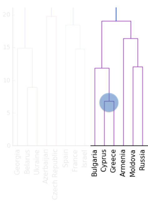 visualizing hierarchies python