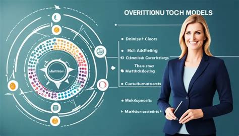 Multi Touch Attribution Vs Marketing Mix Modeling Key Differences