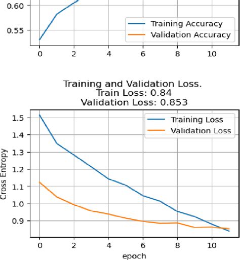 Figure 1 From A Framework For Human Activity Recognition Using Deep Learning Techniques
