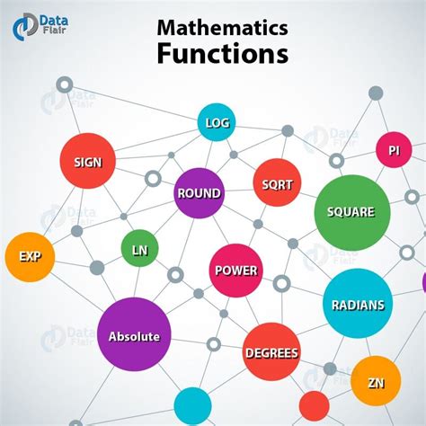 tableau number function calculated fields 3 types of functions