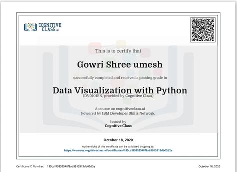 Gowrishree Umesh M On Linkedin Data Visualization With Python Cognitive Classesai Python