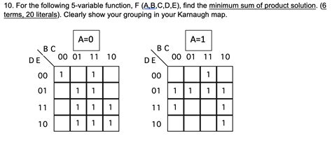 Solved 10 For The Following 5 Variable Function F