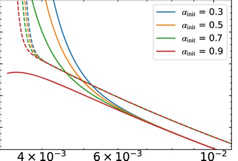Difference In The Intrinsic Time Domain Phase Evolution Between The Two Download Scientific