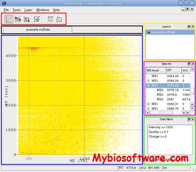 Openms Pyopenms C Python Framework For Proteomics My Biosoftware