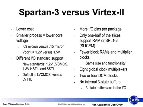 Basic Fpga Architecture Virtex Clb Io Blocks Ppt