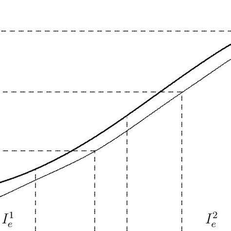 The Approximation β I · M Of A Monotone Function F Download
