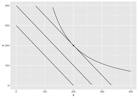 16 Cost Minimization A Microeconomic Theory Workbook