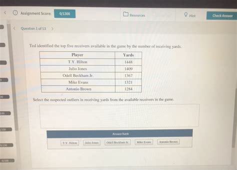 Solved O Assignment Score 01300 Resources Hint Check