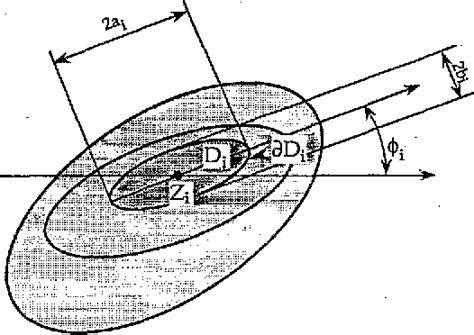 Figure From The Elliptical Model Of Two Dimensional Vortex Dynamics I The Basic State II