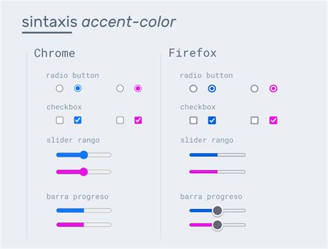 Personaliza Elementos Html Gracias A La Propiedad Css Accent Color