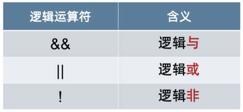 C 标准数据类型 GitBook