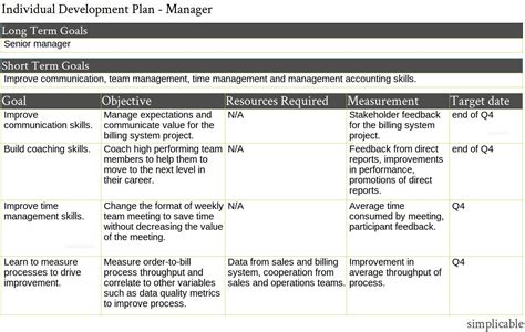 Example Individual Development Plan For An Operations Manager This M