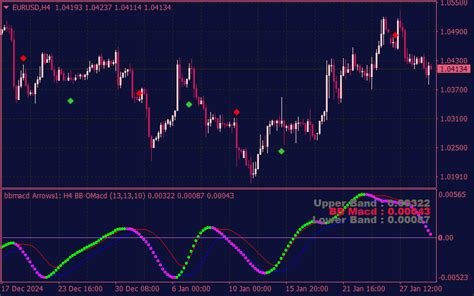 Kwan Nrp Indicator • Top Mt4 Indicators Mq4 Or Ex4 • Top Trading ♾️ Best