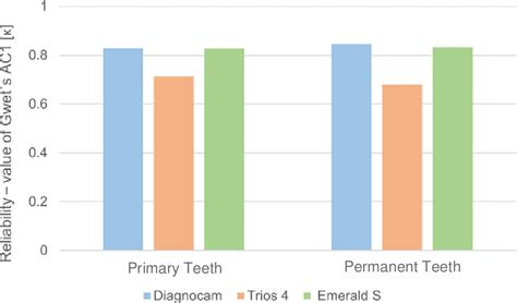 Figure 1 From Occlusal Caries Detection With Intraoral Scanners In Pediatric Dentistry A