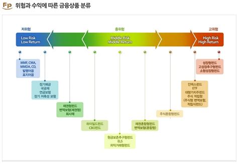 서민 부자 금융투자 패턴도 양극화 글로벌이코노믹
