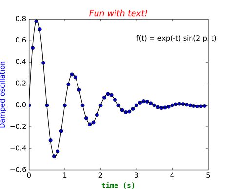 Pylabexamples Example Code Texthandlespy — Matplotlib 151