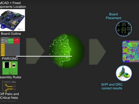 Cadence Constrains AI Enabled PCB Layout Tool For Compute Resou