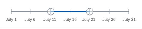 Range Slider SAP Fiori For Web Design Guidelines