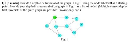 Solved Please Help Me Answer This Question Q1 5 Marks Provide A Depth First Traversal Of The