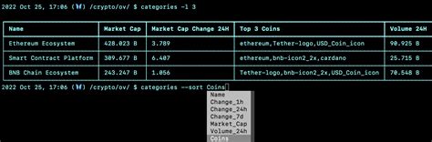 Bug `cryptoovcategories` Sort Error · Issue 3050 · Openbb Finance