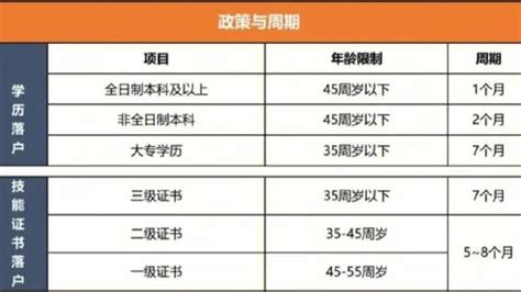苏州人才落户相关政策细则 人才落户 户助在线 提供本地生活专属解决方案