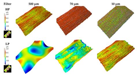 multiscale decompositions of worn sample after 5 h using lubricant a