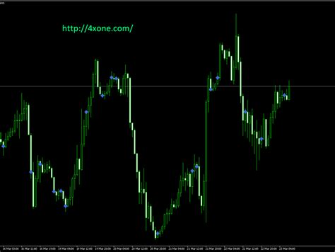 T3 Trix Metatrader Mt4 Indicator 4xone