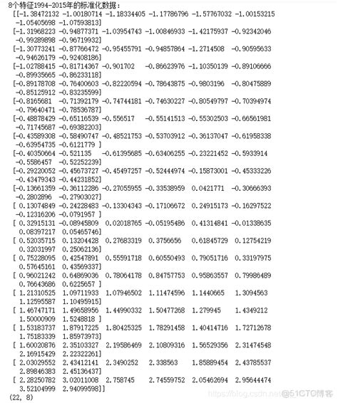 Python数据分析与应用 财政收入预测分析、实训（企业所得税预测）51cto博客python数据分析与应用答案
