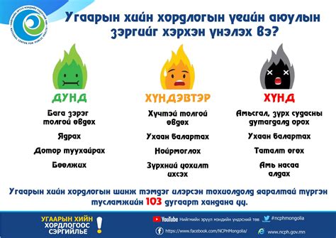 👉🌫Угаарын хийн Нийгмийн эрүүл мэндийн үндэсний төв