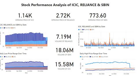 Suchitra Patra On Linkedin Powerbi Datavisualization Dataanalytics