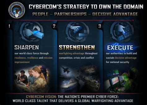 Commander U S Cyber Command Rolls Out New Strategic Priorities U S Cyber Command News