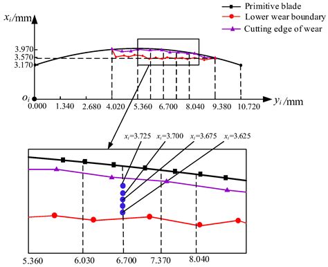 Applied Sciences Free Full Text Identification Method For