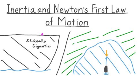 Video Inertia And Newtons First Law Of Motion Nagwa