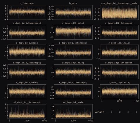 13 Adventures In Covariance Statistical Rethinking With Brms Ggplot2