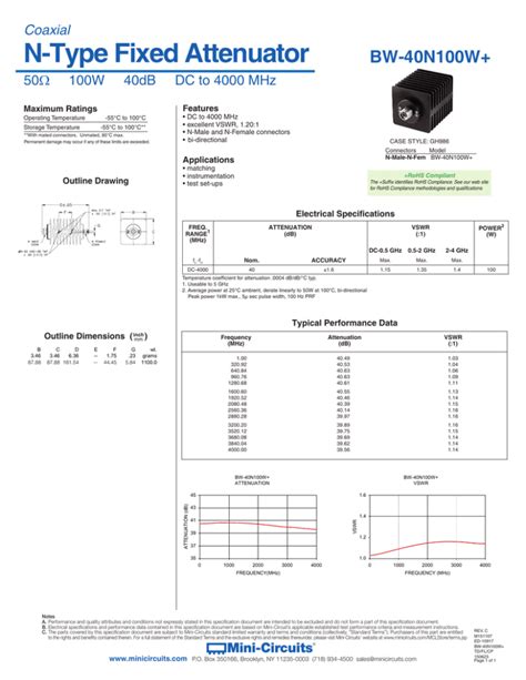 Data Sheet Mini Circuits