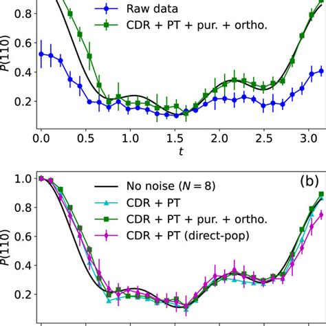 Quantum Circuit 44 Representing The Unitary Two Qubit Operator