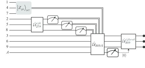 Quantum Circuit For Implementing Rsp Of Arbitrary Three Qubit Entangled Download Scientific