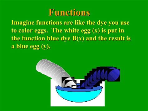 Inverse Functions Ppt Chemistry Science