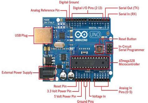Robotik And Elektronik Mikrokontroler Arduino Uno