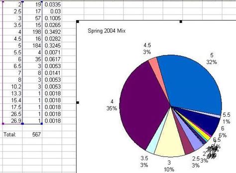 formatting a pie chart excel general ozgrid free excel vba help forum